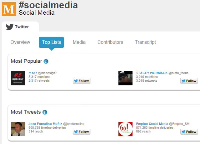 Tracking Twitter Hashtag Analytics using Hashtracking Tool