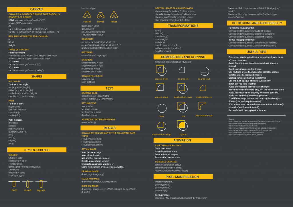 HTML Canvas Tutorials, Reference, Cheat Sheet for Beginners