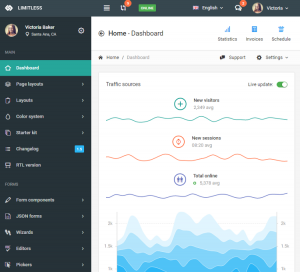 Top 10 Bootstrap, HTML5 Admin Panel, Dashboard Templates