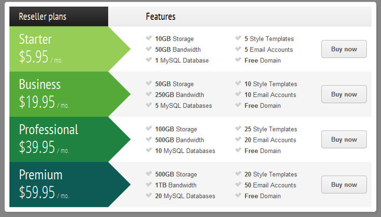 Top 4 Responsive CSS3 Compare Pricing Table WordPress Plugins