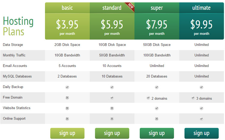 Top 4 Responsive CSS3 Compare Pricing Table WordPress Plugins